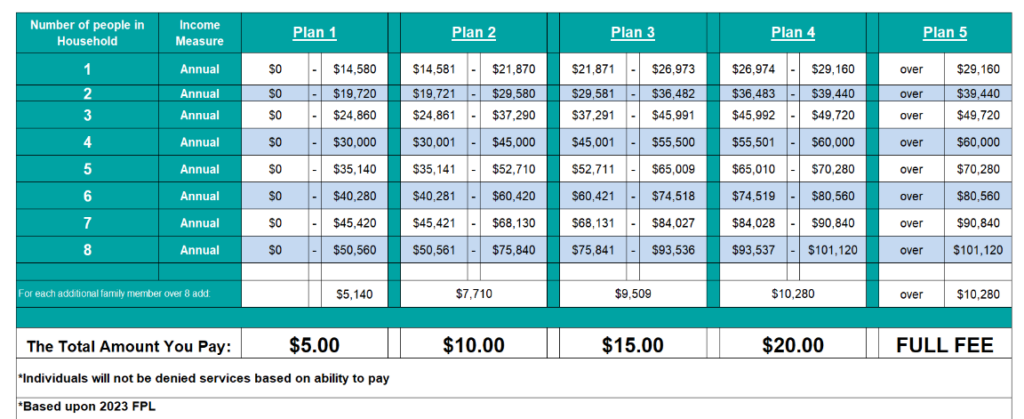 Sliding Fee Discount Program – Fair Hill Community Physicians