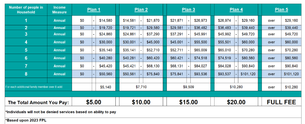 Sliding Fee Discount Program – Fair Hill Community Physicians